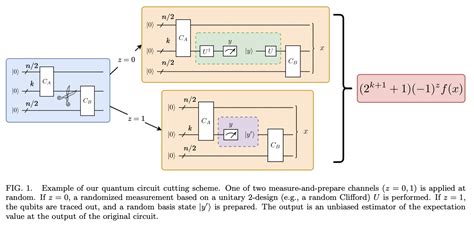 Fast Quantum Circuit Cutting With Randomized Measurements Issue Github Nakasho Quantph