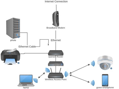 Configure Vlan For Untrusted Devices On Openwrt 22 03 R Openwrt