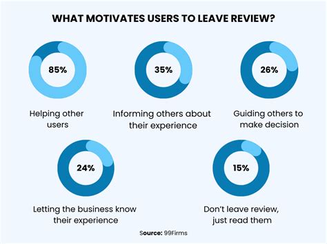 10 Effective App User Acquisition And Retention Strategies