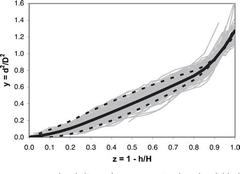 Table 1 From Calibrating A Segmented Taper Equation With Two Diameter Measurements Semantic