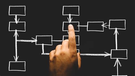 문제 해결 능력 키우기