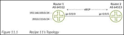 Terminating Actions In Junos Routing Policy Sample Chapter From