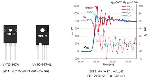 パッケージによるサージ発生の違い Sic Mosfet：スナバ回路の設計方法 ーはじめにー Techweb