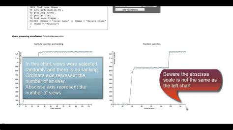 Semlav Querying Deep Web And Linked Open Data With Sparql Youtube