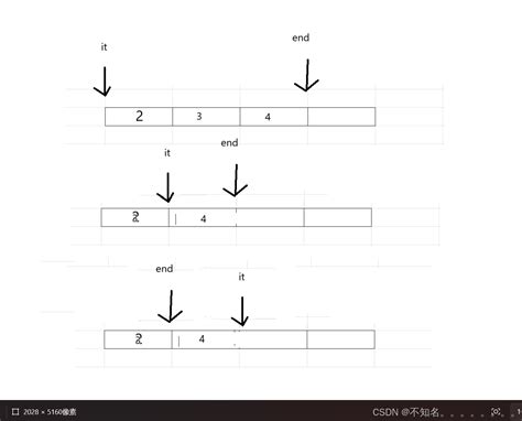 C＋＋———— Vectorvectorbegin Csdn博客