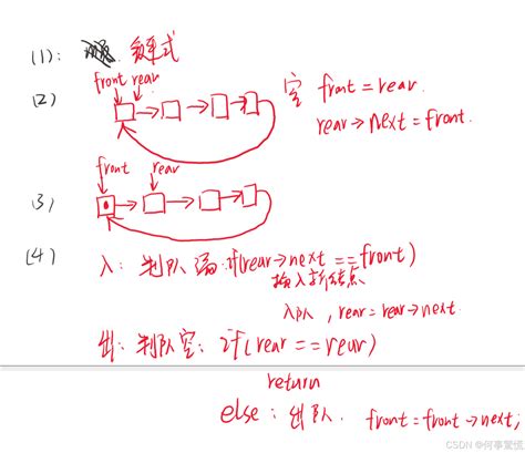 20241021 数据结构大题打卡 Csdn博客