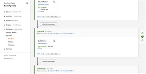 Validate Cloudformation Templates With Cfn Lint And Cfn Nag