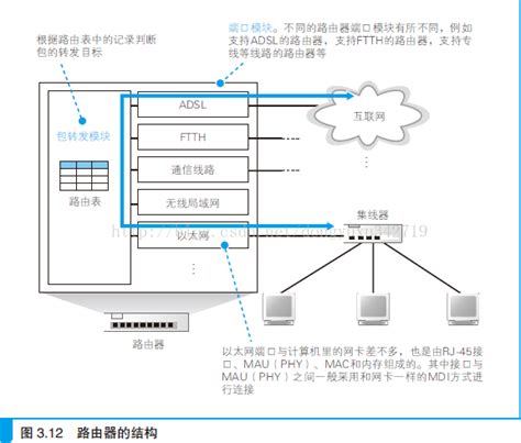 网络是怎样连接的学习笔记（三） 计算机中的电信号是如何传到网卡上并传输到双绞线上的 csdn博客