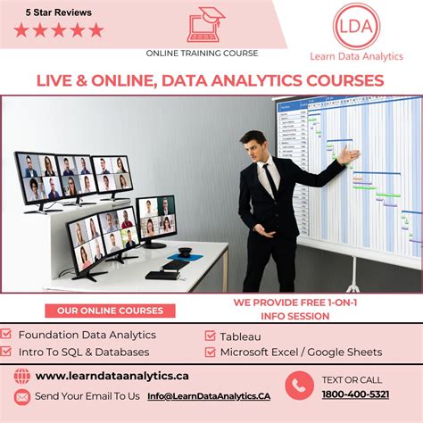 Learn Data Analytics When You Partner Biology And Data Analysis You