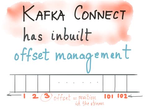 Announcing Kafka Connect Building Large Scale Low Latency Data