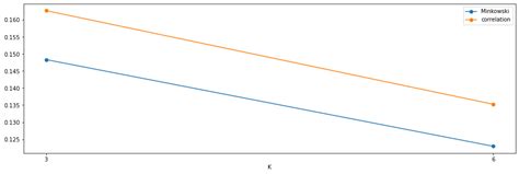 A Guide To Clustering Large Datasets With Mixed Data Types Updated
