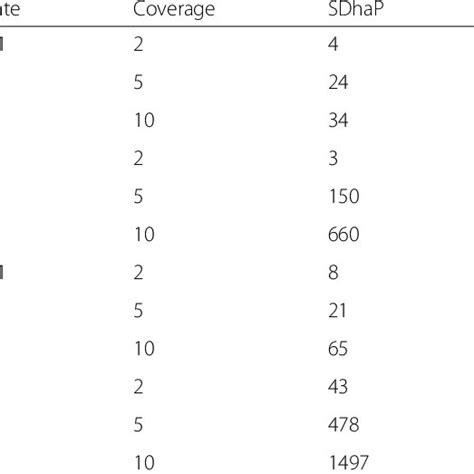 Run Times Seconds Of The Algorithms Compared In Fig 3 Download