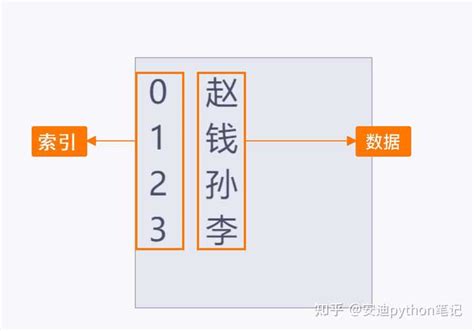 如何将 pandas series 转换为 dataframe？ 知乎