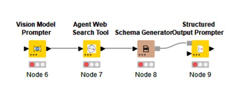 Error During Installation From Local Update Site Bundling Finished With Success Node