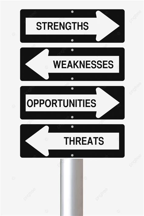 Strategic Business Analysis Analysis Direction Threat Direction