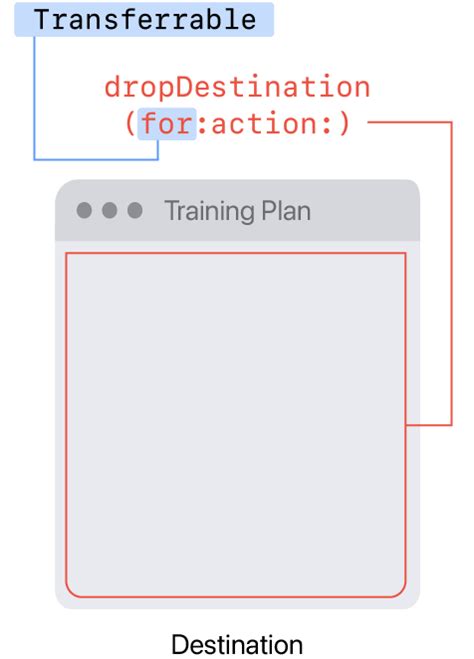 Supporting Drag And Drop Apple Developer Documentation