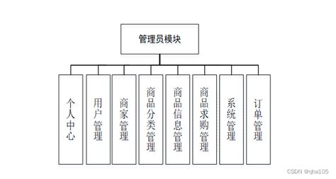 附源码 Nodejs计算机毕业设计校园二手交易平台express程序lwnodejsvue基于c语言的校园二手平台交易系统程序