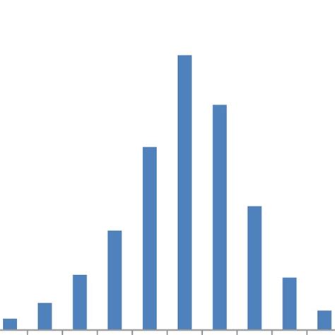 Figure D8 Histogram Of The Vehicle Speeds In School Zone C Weekday