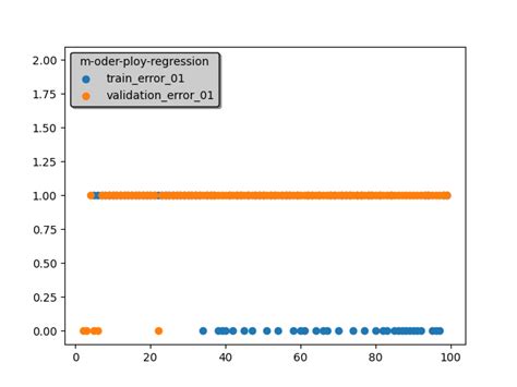 Machine Learning Base Regularization Example Md At Main Fluttering Machine Learning Base