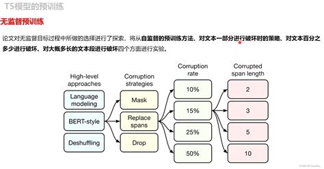 T5 和 Mt5text Encoder T5 Csdn博客