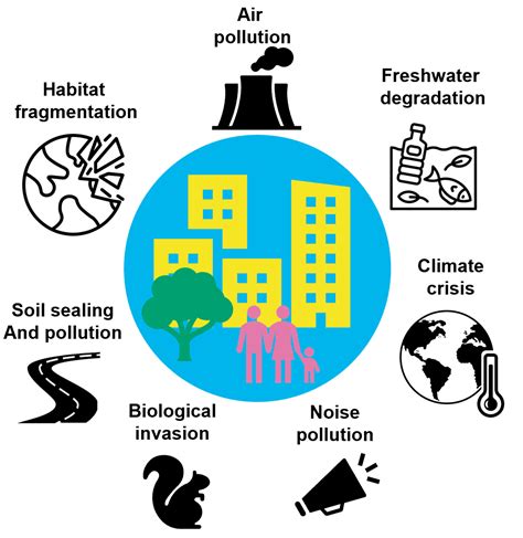 Under Pressure Environmental Stressors In Urban Ecosystems And Their