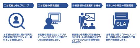 「システム運用のコストを削減したい」｜株式会社nttデータビジネスシステムズ