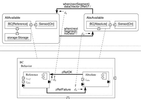 Scheme For The Syntactical Checking Of Correct Reconfiguration