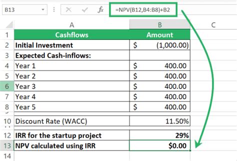 How To Calculate Npv In Excel Npv Formula Explained