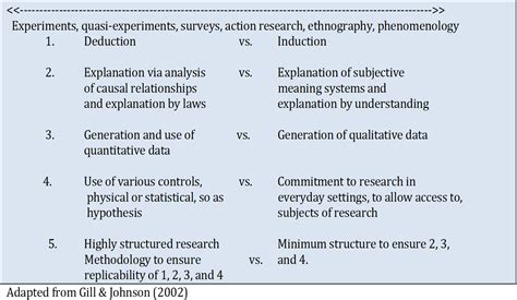Ldrs Understanding Quantitative Research Reports