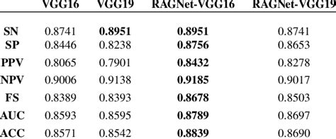 Comparison Of The Results Achieved From The Different Meth Ods When