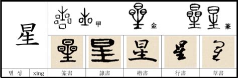 星 ChineseWiki