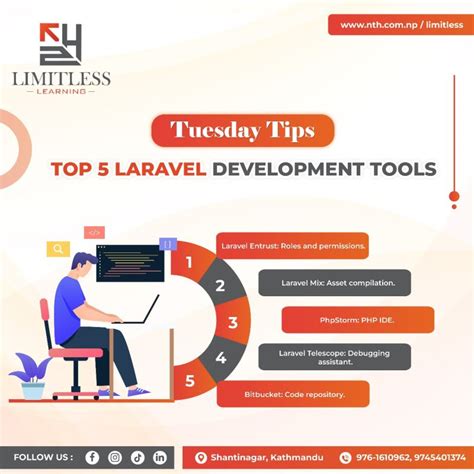 Nth Limitless Learning On Linkedin Nthlimitlesslearning