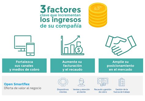 Los 3 Tipos De Ingresos Que Existen Activos De Portafolio Y Pasivos