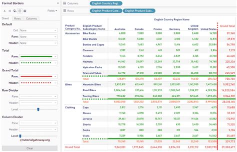 Tableau Formatting Tableau Formatting