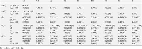 Atomic Coordinates And Isotropic Displacement Parameters U Iso Â 100 Download Table