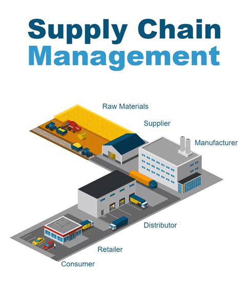 A Supply Chain Management Solution Brilliant Erp Software