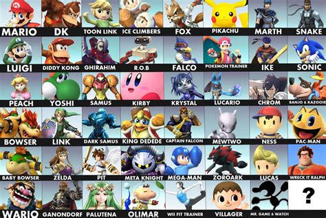 Super Smash Bros Roster By Pokefan514 On Deviantart