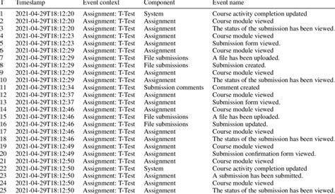 Event Context Component And Event Name Download Scientific Diagram