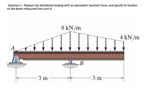Solved Replace The Distributed Loading With An Equivalent
