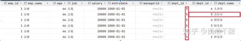 sql 多表查询 知乎