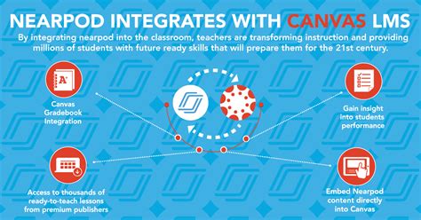 Tips For Integrating Nearpod With Canvas LMS Nearpod Blog