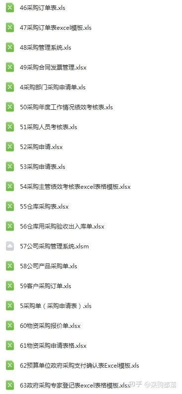 90 采购在用的采购管理Excel表格100套分享 知乎