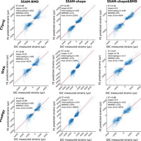 Schematic Of The Generation Of The Fe Models Implementing The Download Scientific Diagram