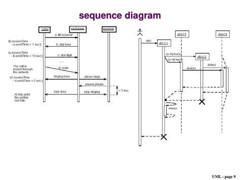 uml unified modeling language ppt download