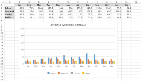 Expand Your Data Visualization With Animation Polar Sunburst And Treemap Charts In Spreadjs