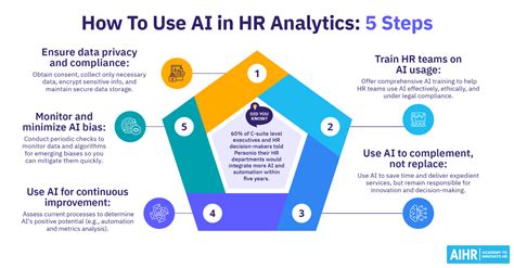 4 Types Of Hr Analytics With Examples Aihr