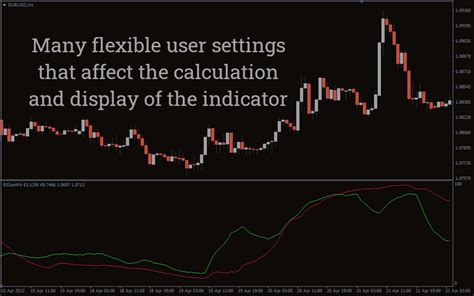 Rsi Overbought Oversold Mt4 Indicator Download For Free 43 Off