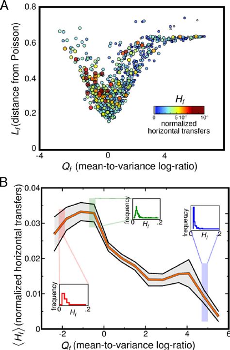 Enrichment Of Dispersed Families On Mobile Elements Plasmids The Download Scientific Diagram