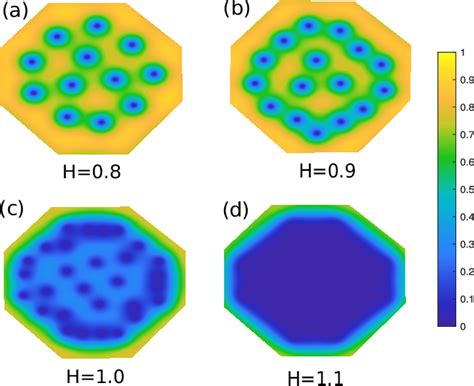 Square Order Parameter ψi 2 In A Zfc Process At Indicates H And At T