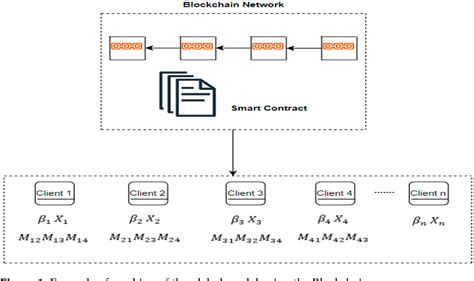 Figure 1 From An End Process Blockchain Based Secure Aggregation